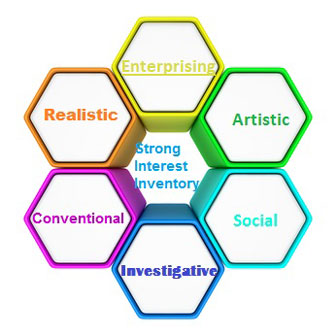 Strong Interest Inventory